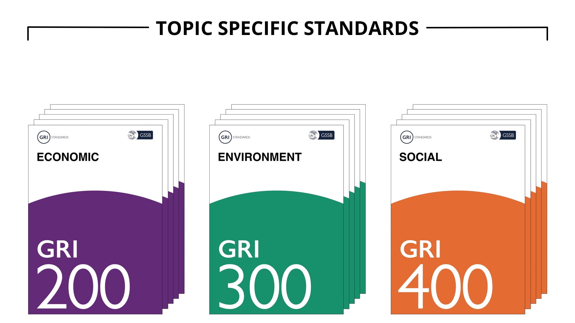 What Is Gri Reporting Standards - Design Talk What Is Gri Reporting Standards - Design Talk